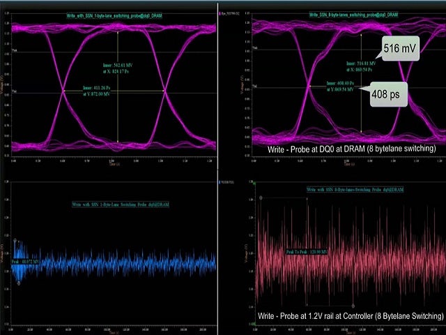 HyperLynx | DDRx Interface Design | Siemens Digital Industries Software